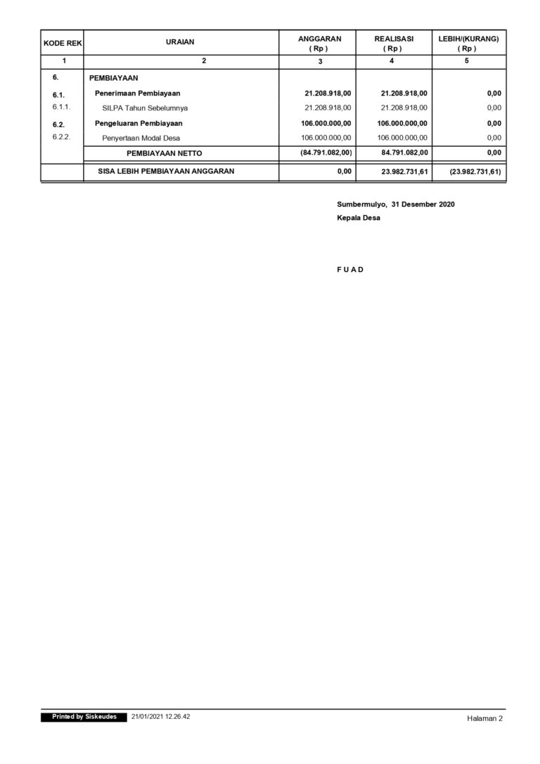 Laporan Realisasi Anggaran Tahun 2020 – Sumbermulyo Official