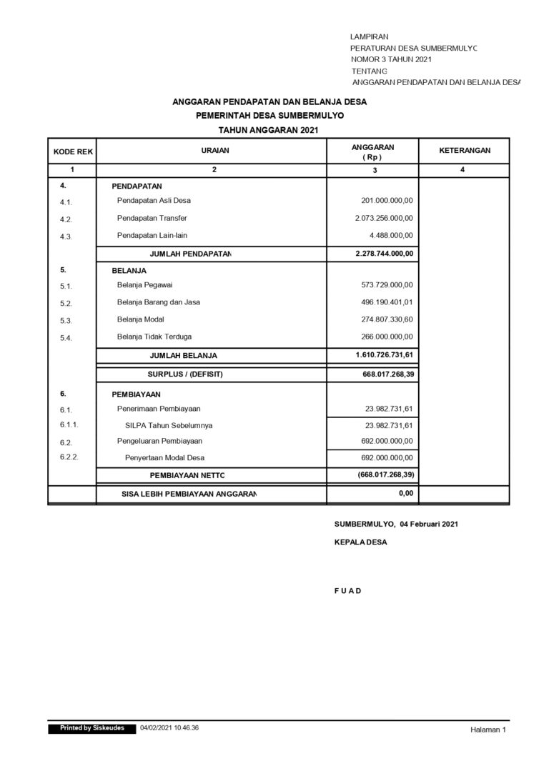 Anggaran Pendapatan Dan Belanja Desa (APBDesa) Tahun 2021 – Sumbermulyo Official