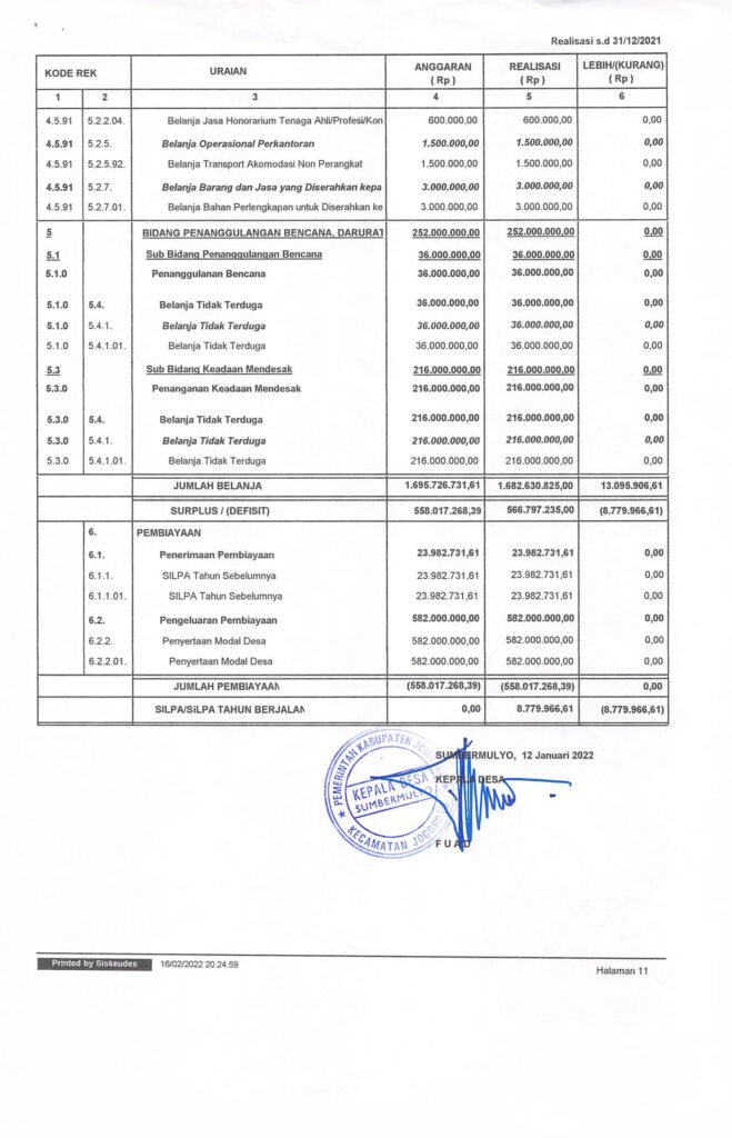 Laporan Realisasi Anggaran Tahun 2021 – Sumbermulyo Official