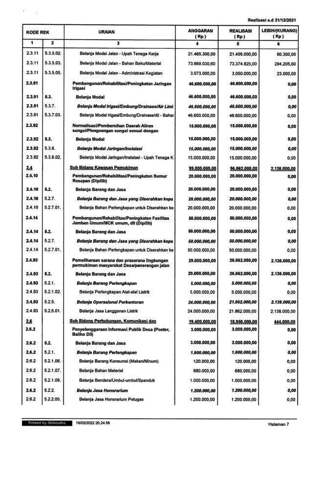 Laporan Realisasi Anggaran Tahun 2021 – Sumbermulyo Official