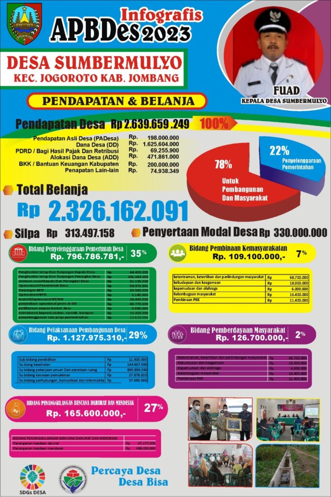 ANGGARAN PENDAPATAN DAN BELANJA DESA TAHUN 2023 (APBDesa) 2023 – Sumbermulyo Official
